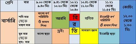 নূর আল কুরআন মাদরাসা ও হেফজ নূর আল কুরআন মাদরাসা ও হেফজ