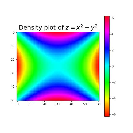 Advanced Scientific Plot Using Matplotlib