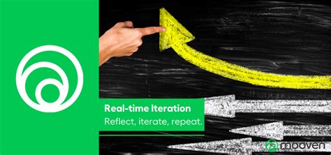 Real Time Iteration And Continuous Improvement Reflect Iterate Repeat