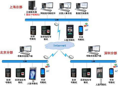 智能考勤,考勤系统,复杂考勤 上海善一智能科技有限公司 智能考勤,考勤系统,复杂考勤 上海善一智能科技有限公司