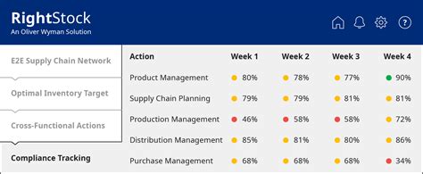 Why Chemical Businesses Need Dynamic Inventory Management