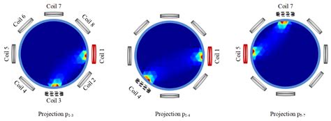 Applied Sciences Free Full Text Rotational Convolution Design In Convolutional Neural