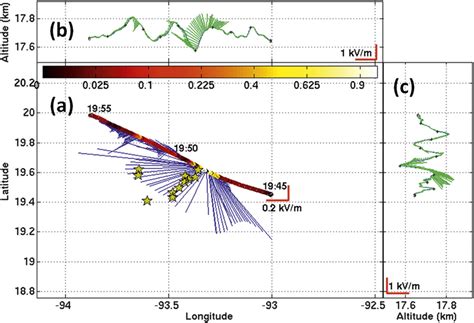 Lip Electric Field Measurements Between 1945 And 1955 Utc A