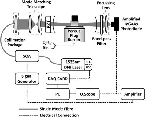 Optical Amplifier Diagram At Donald Altman Blog