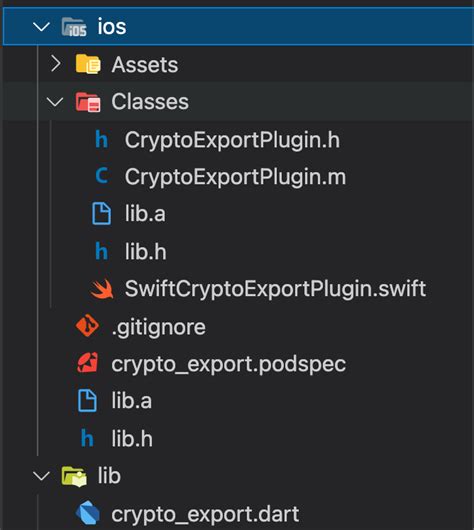 Problem Adding C Dynamic Library To Existing Flutter Application Issue Flutter