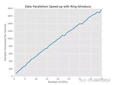 Ring Allreduce和tree Allreduce的具体区别是什么？ 知乎