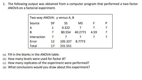 Solved 1 The Following Output Was Obtained From A Computer