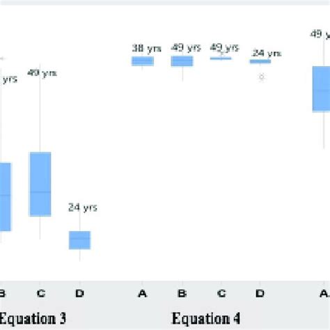 The Relevance Of Variance Between The Equation 3 Equation 4 And