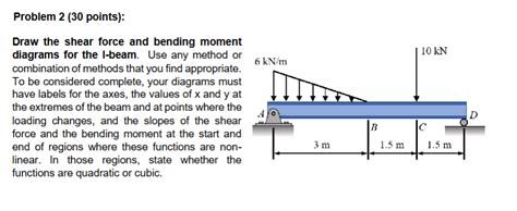 [solved] problem 2 30 points draw the shear force and be