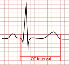 Candlelightmedic QT Interval