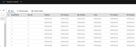 How To Customize Relative Time In Cognos Data Modules Senturus