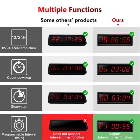 Купить Секундомеры Boblov Programmable Remote Control Led Crossfit