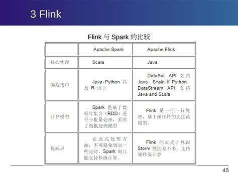 内存计算及编程模型
