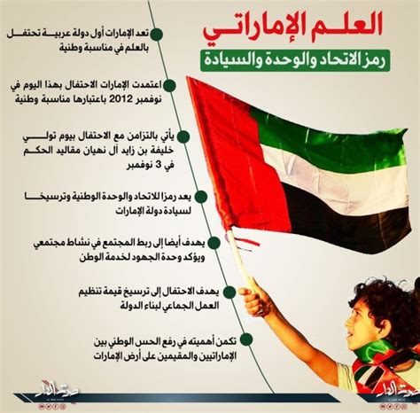 صور عن يوم العلم الإماراتي 2025 أجمل خلفيات يوم العلم موقع المرجع