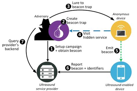 Zero Trace Phone® Zero Trace