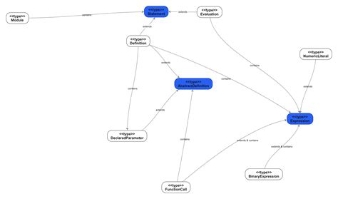 declared types as container types · issue 750 · eclipse langium langium · github