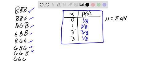 Solvedlet The Random Variable X Represent The Number Of Girls In A