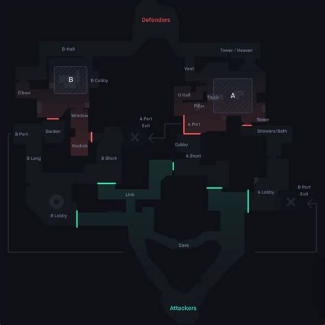 Valorant Bind Map Callouts Guide With Images