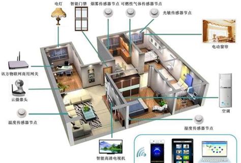 智能家居系统的监控功能介绍家居智能家居视频监控系统新浪新闻 智能家居系统的监控功能介绍家居智能家居视频监控系统新浪新闻