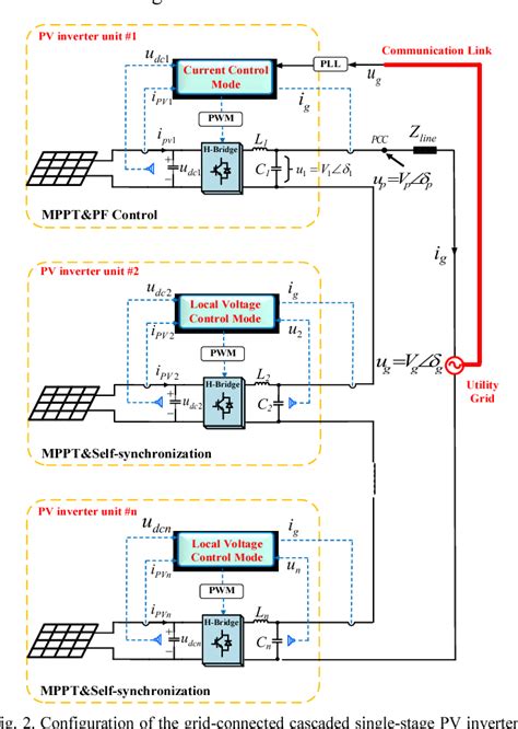 Figure 2 From A Min Communication Control For Grid Connected Cascaded Pv Inverters Semantic