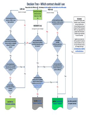 Visio Decision Tree Fill And Sign Printable Template Online