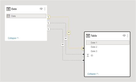 solved customizable x axis based on different dates microsoft fabric