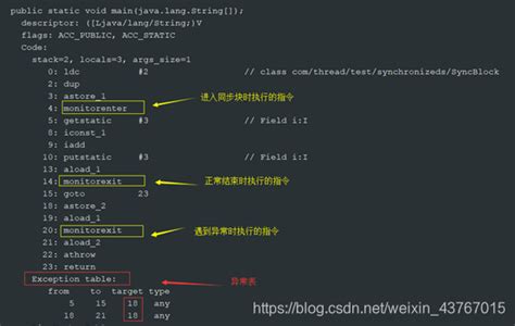 Java Synchronized关键字的底层实现以及锁升级优化的原理【一万字】synchronize底层原理及锁的升级 Csdn博客
