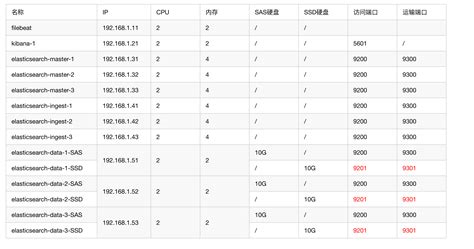 Efk Tutorial Elasticsearch Multi Instance Deployment