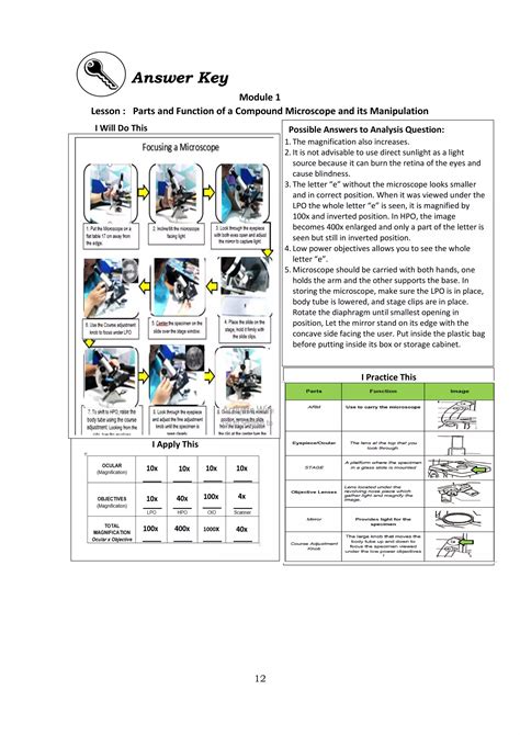 1 Grade 7 Q2 Module 1 Parts And Functions Of The Compound Microscope And Its Manipulation 2nd