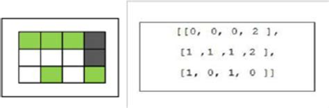 Gaming Area Represented With An Array Download Scientific Diagram