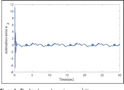 Figure 1 From Adaptive Neural Backstepping Control Of Nonlinear Fractional Order Systems With
