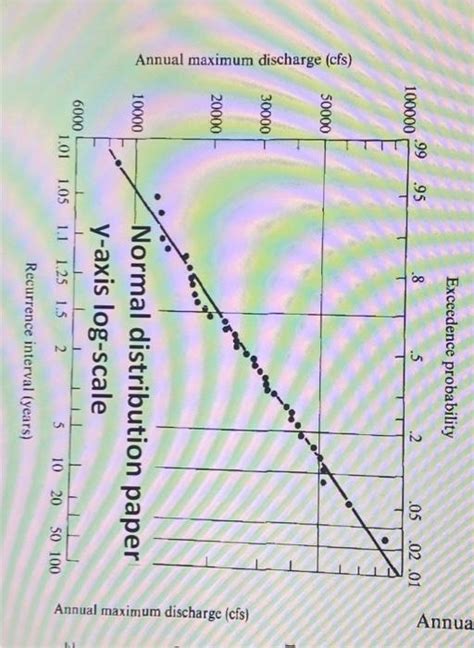 Solved I Have The Date Of The Three Axes Ready In Axis But Chegg Com