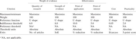 Alternative Scenario With Refined Preference Structures Using