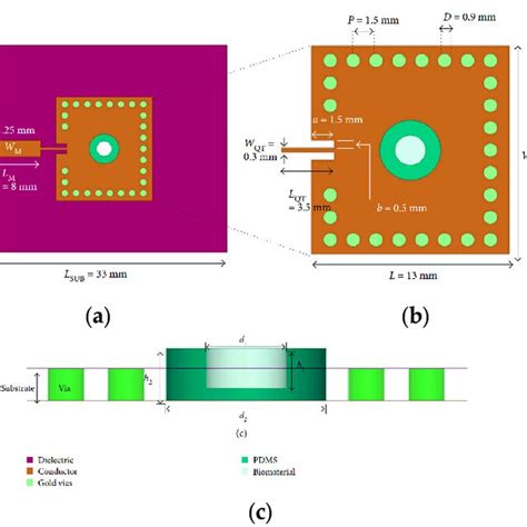 A Front B Back View And C Stack Up Of The Microfluidic Download Scientific Diagram