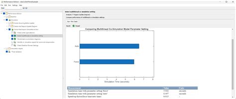 Simulink Performance Advisor Checks Matlab And Simulink