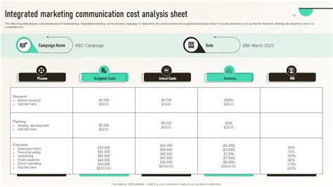 Integrated Marketing Communication Cost Analysis Sheet Integrated Marketing Communication MKT SS V