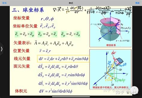 三种坐标系下的线元面元矢量图解及求散度公式 知乎