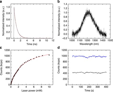 How To Place Molecular Beam Emitter The Best Picture Of Beam