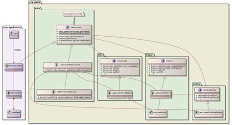 Orekit Data Contexts
