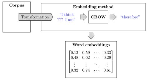 TikZ Anchoring And Relative Positioning TeX LaTeX Stack Exchange