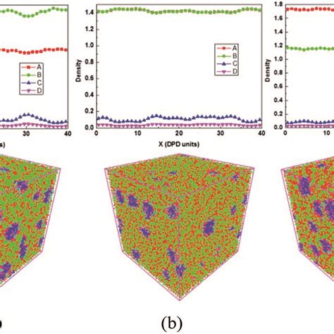 The Isopycnic Surface Upper Section And Mesoscopic Simulation