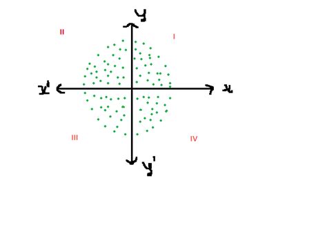 Opencv Object Detection Using Template Matching Methods By Durga Prasad Analytics Vidhya
