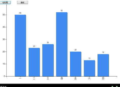 C Chart Csdn