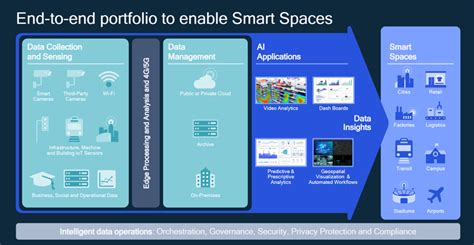 Qualcomm Unveils End To End Iot Platforms Execs Share Details With Thestreet Thestreet