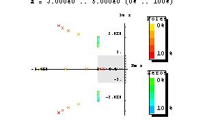 Root Locus Plots