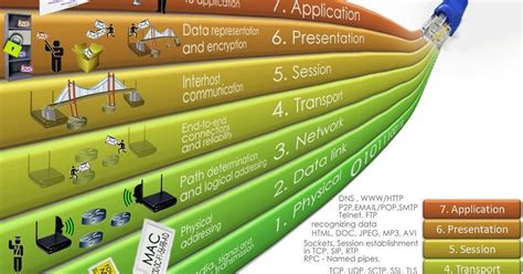 Physical Layer Osi Model ~ Networking Space