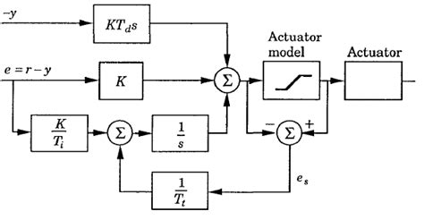 Control Quadcopter PID Controller For Distance Robotics Stack Exchange