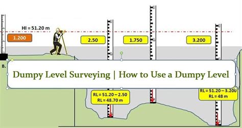 Dumpy Level Surveying How To Use A Dumpy Level
