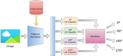 The Overall Architecture Of The Proposed Method Download Scientific Diagram