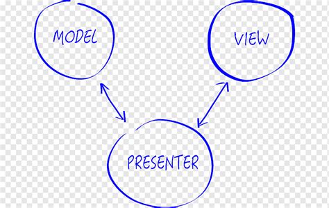 Modelviewpresenter Security Android Modelviewcontroller Java Android Purple Blue Angle